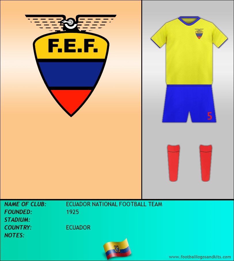 Logos of ECUADOR