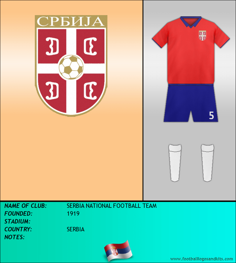Logos of SERBIA