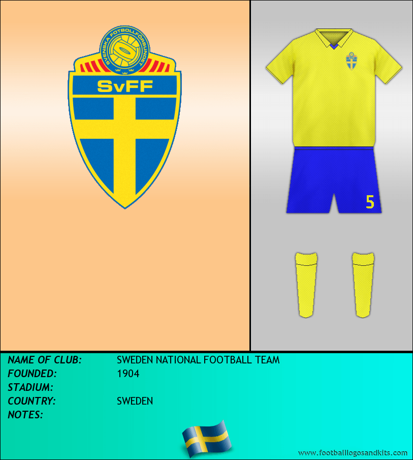 Logos of SWEDEN